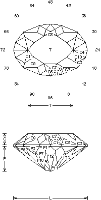 Topaz Crystal III : Faceting Design Diagram - International Gem Society