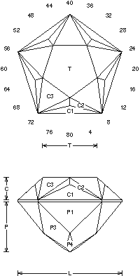 Shadow Star: Faceting Design Diagram - International Gem Society