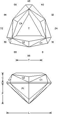 Delta "T": Faceting Design Diagram - International Gem Society