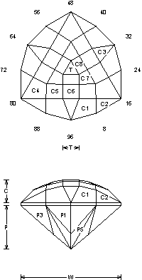 Ice: Faceting Design Diagram - International Gem Society