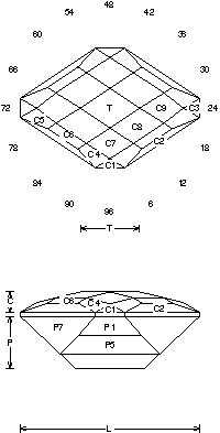 Nifty Swifty: Faceting Design Diagram - International Gem Society