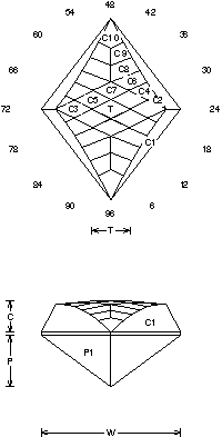 Trip'in: Faceting Design Diagram - International Gem Society
