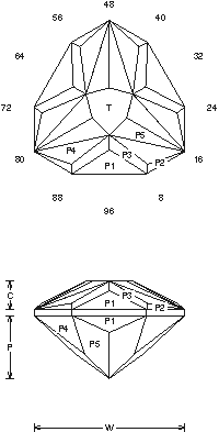 Shadow Box Triangle: Faceting Design Diagram - International Gem Society