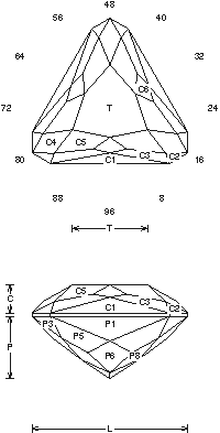 Tri-Angled Triangle: Faceting Design Diagram - International Gem Society
