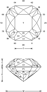 Imperial: Faceting Design Diagram - International Gem Society