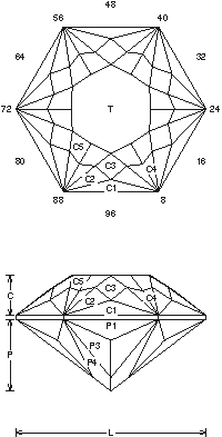 Laced Garnet: Faceting Design Diagram - International Gem Society