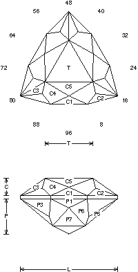 3-6-3 Triangle: Faceting Design Diagram - International Gem Society