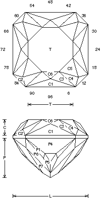 Double Cross Square: Faceting Design Diagram - International Gem Society