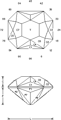 Boxed: Faceting Design Diagram - International Gem Society