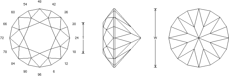 Can You Cut a Gem Design for Tilt Brightness? - International Gem Society