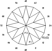 The Dichroscope: A Faceter's Guide - International Gem Society