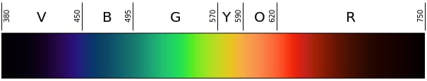 What are Gemstone Absorption Spectra? - International Gem Society