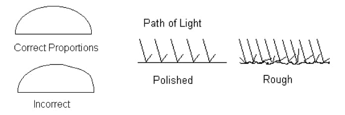 10X Loupe for Gemologists and Jewelers - International Gem Society