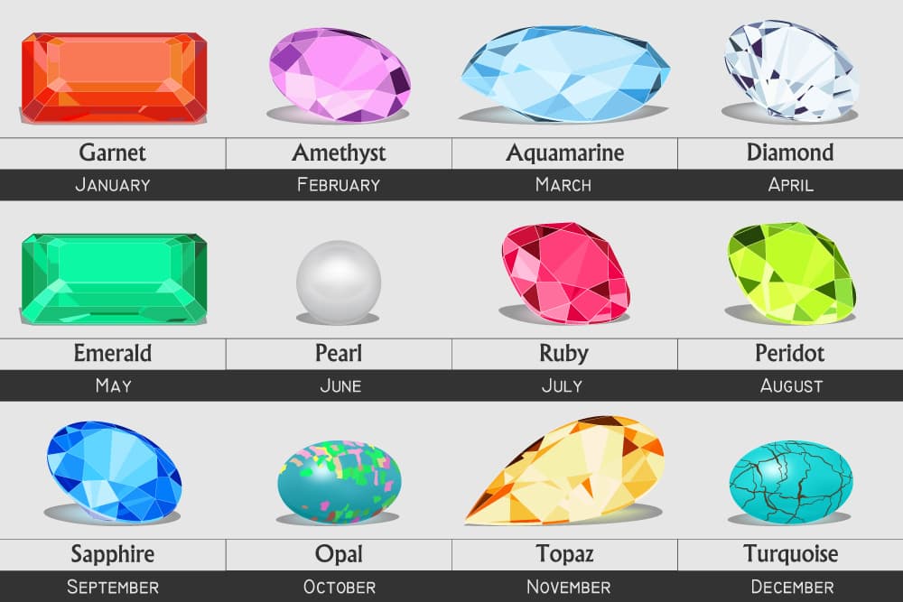 Gemology For Kids: Games And Activities