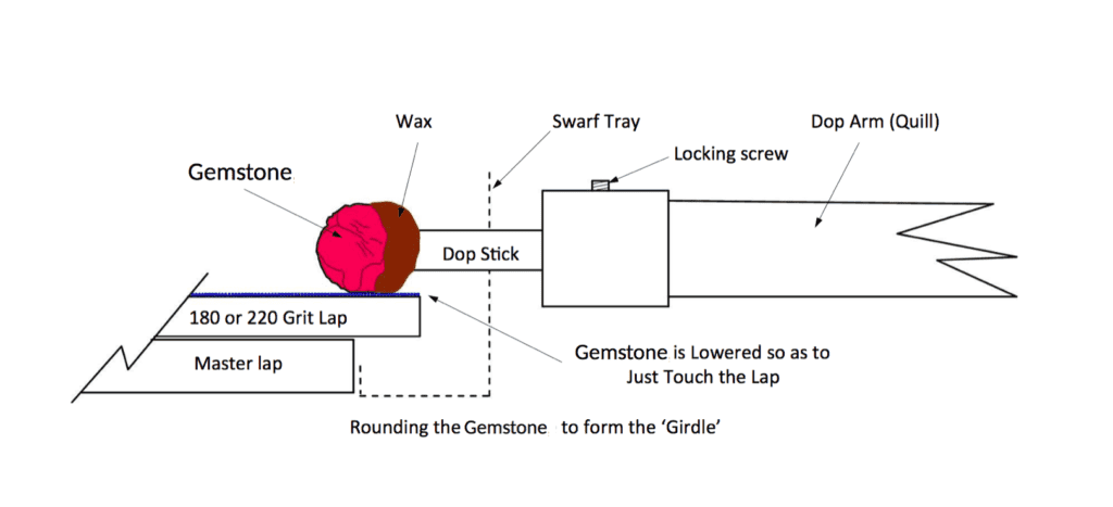Faceting Made Easy, Part 3: Starting a Standard Brilliant Cut ...