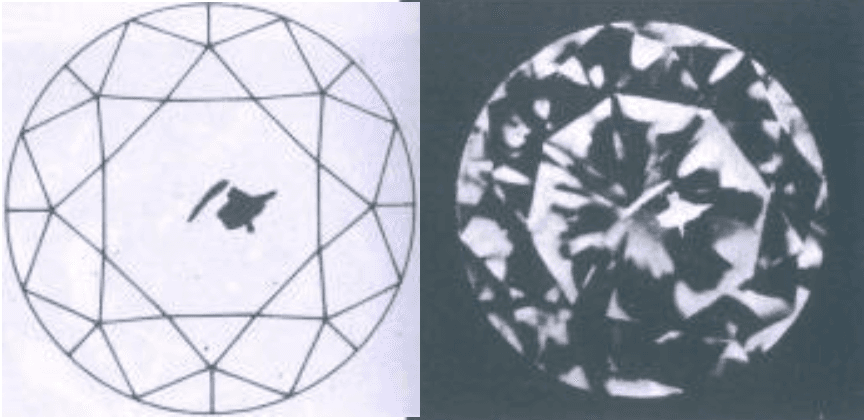 Diamond Clarity Chart: Assessing Diamond Clarity - International Gem ...