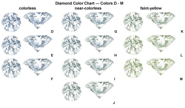 Diamond Color Charts & Complete Guide - International Gem Society