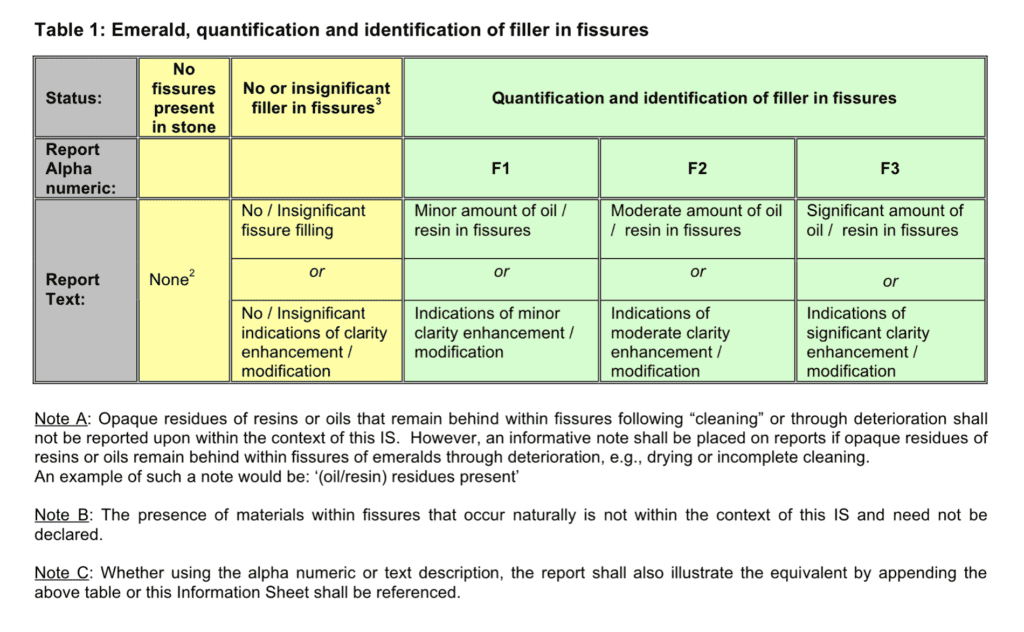 Emerald Enhancements: A Consumer and Trade Guide - Gem Society