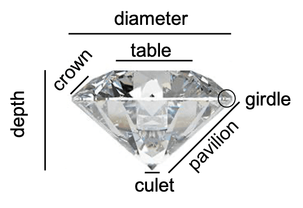 How to Buy A Two Carat Diamond Ring - International Gem Society