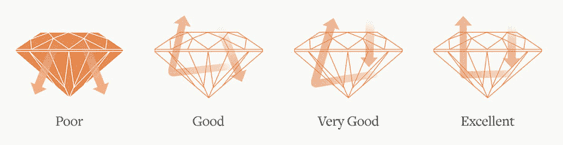 Top 5 Facts About Diamonds - Gem Society