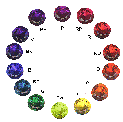 What are Gemstone Enhancements? - International Gem Society