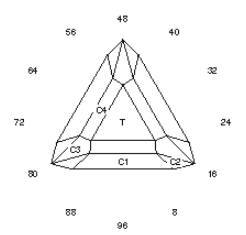 Light House: Online Faceting Designs and Diagrams - International Gem ...