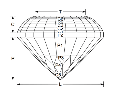 What is Gemstone Dispersion? - International Gem Society