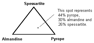 Garnet Value, Price, and Jewelry Information - IGS