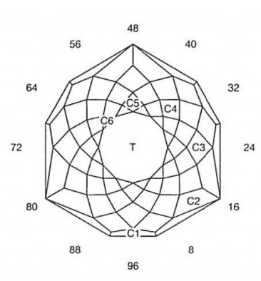 Brilliant Pear: Online Faceting Designs and Diagrams - International ...