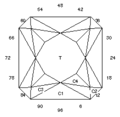 Square Point: Faceting Design Diagram - International Gem Society