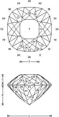 Plus-X Zircon: Faceting Design Diagram - International Gem Society