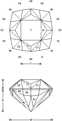 The Ring: Faceting Design Diagram - International Gem Society