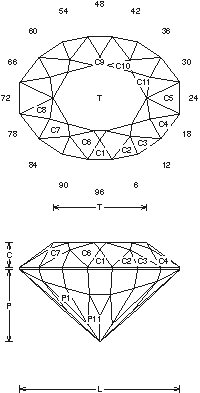 "B" Oval: Faceting Design Diagram - International Gem Society