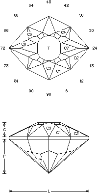 Aztec Eye: Faceting Design Diagram - International Gem Society