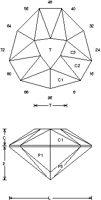 Tang: Faceting Design Diagram - International Gem Society