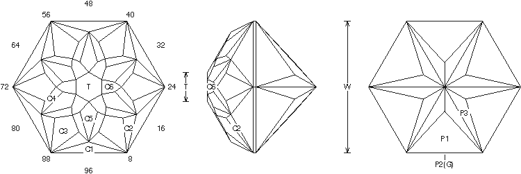 White Asterism: Online Faceting Designs and Diagrams - International ...