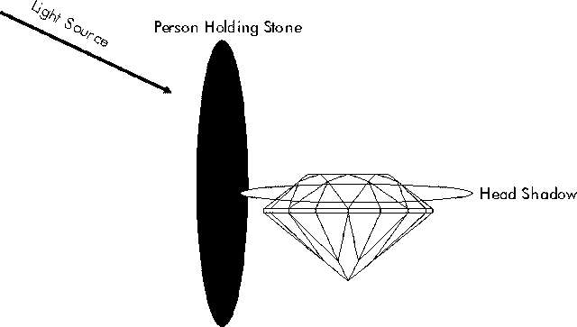 Choosing Your First Gemstones: A Rough Guide for Faceters - IGS
