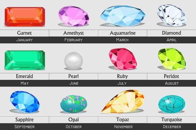 Gemology For Kids: Games And Activities
