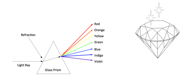 Faceting Made Easy, Part 1: Gemstone Properties - Gem Society