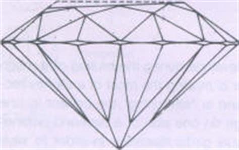 Diamond Cut Quality: Ultimate Guide - International Gem Society