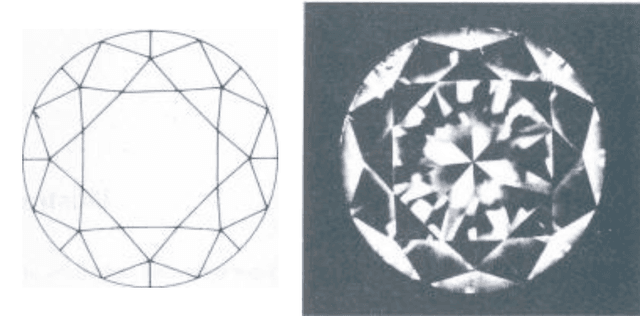 Diamond Clarity Chart: Assessing Diamond Clarity - International Gem ...