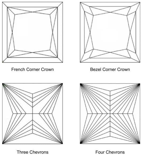 Princess Cut Diamonds: The Ultimate Guide - International Gem Society