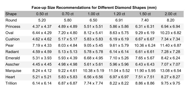 Different Diamond Shapes: Ultimate Guide with Size & Price Chart - IGS