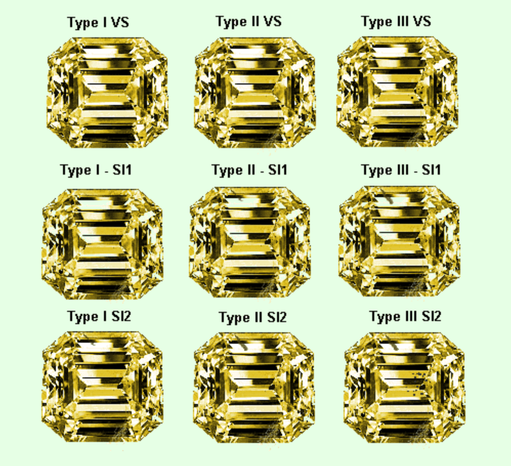 What Do the GIA Gem Clarity Grading Codes Mean? - Gem Society