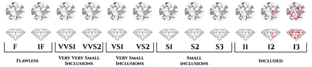 Should I Buy a VVS2 Clarity Diamond? - International Gem Society