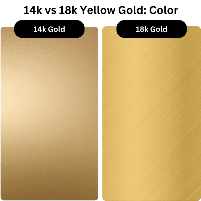 14k vs 18k Gold: What Is the Difference? - International Gem Society