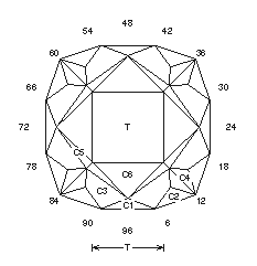 Box 88: Faceting Design Diagram - International Gem Society