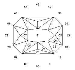 Cross: Faceting Design Diagram - International Gem Society