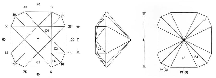 Prime Construct: Faceting Design Diagram - International Gem Society