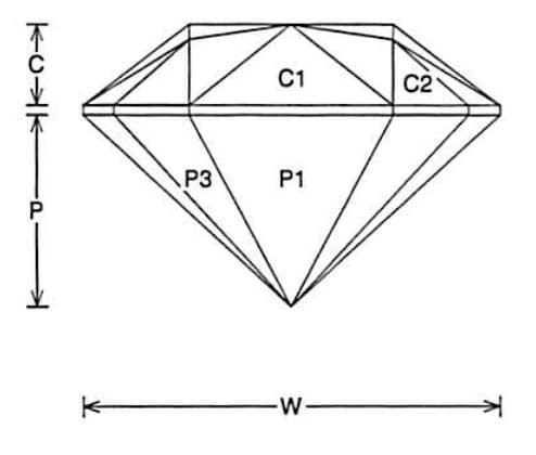 Prime Construct: Faceting Design Diagram - International Gem Society